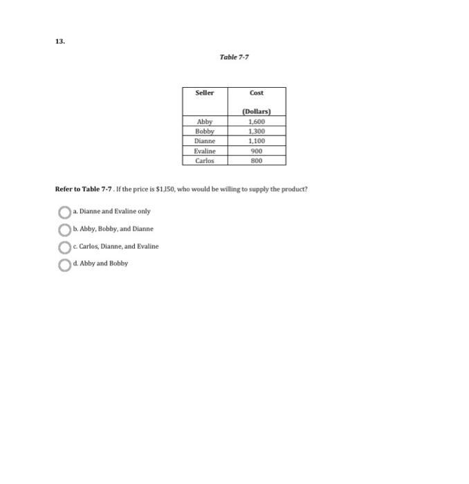 Solved Table 7-7 Refer to Table 7-7. If the price is $1,150, | Chegg.com Solved Table 7-7 Refer to Table 7-7. If the price is $1,150, | Chegg.com