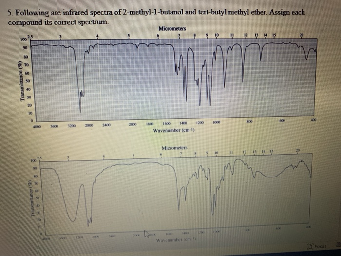 Solved Following are infrared spectra of 2-methyl-1-butanol | Chegg.com