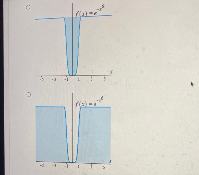 Solved (a) Graph f(x)=e−x6 and shade the area represented by | Chegg.com