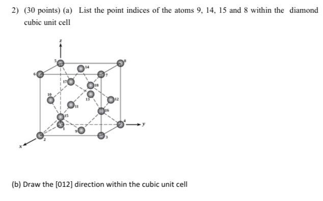 Solved 2) (30 points) (a) List the point indices of the | Chegg.com