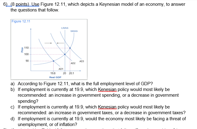 Solved Use Figure 12.11, ﻿which depicts a Keynesian model of | Chegg.com
