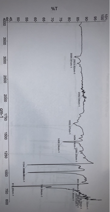 Solved first IR is ferrocenesecond IR is acetyl ferrocene | Chegg.com