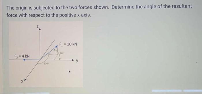 Solved The origin is subjected to the two forces shown. | Chegg.com