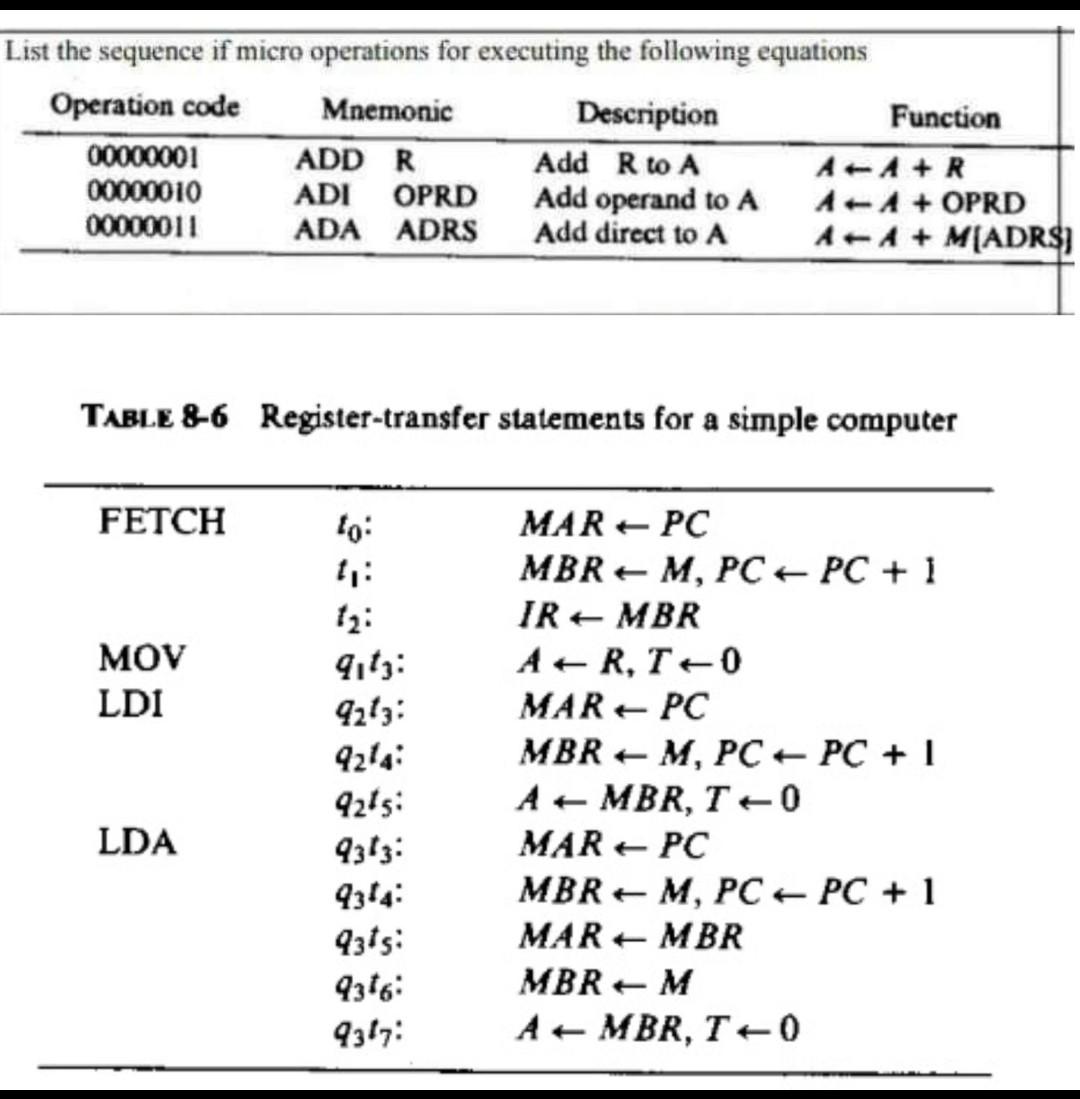 Solved List the sequence if micro operations for executing | Chegg.com