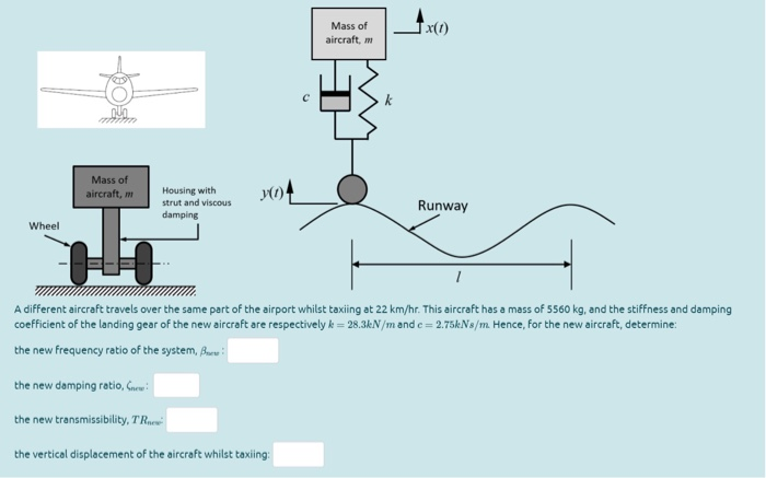Solved The landing gear of an aircraft can be modelled as a | Chegg.com