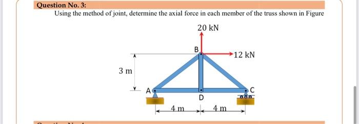 Solved Using the method of joint, determine the axial force | Chegg.com