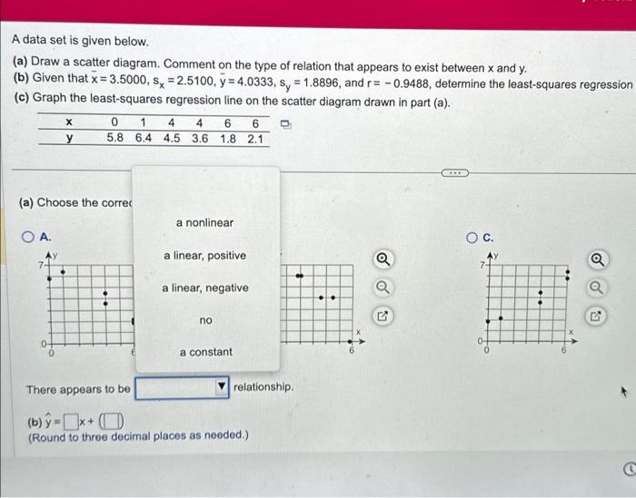 Solved A data set is given below. (a) Draw a scatter | Chegg.com
