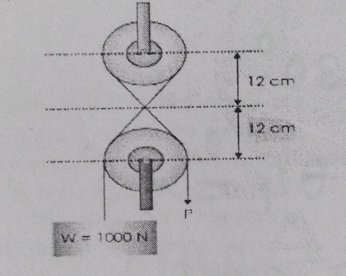 Solved Find the smallest value of force P that will not | Chegg.com