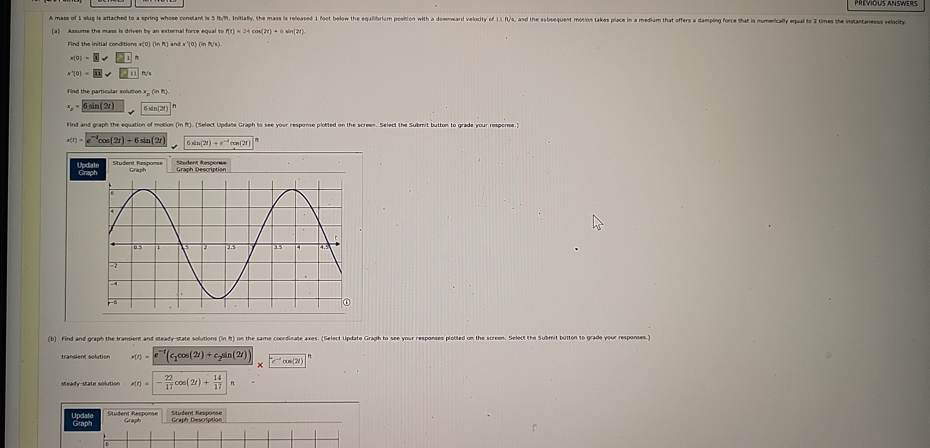 Solved (b) ﻿Find and graph the transient and steady-state | Chegg.com