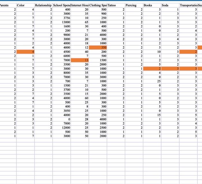 Solved 3) Using the GPA data (Y variable) and the Internet | Chegg.com