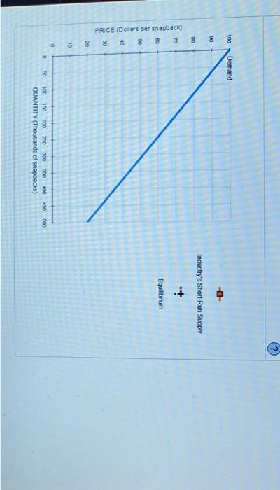 Solved The following graph plots the marginal cost (MC) | Chegg.com