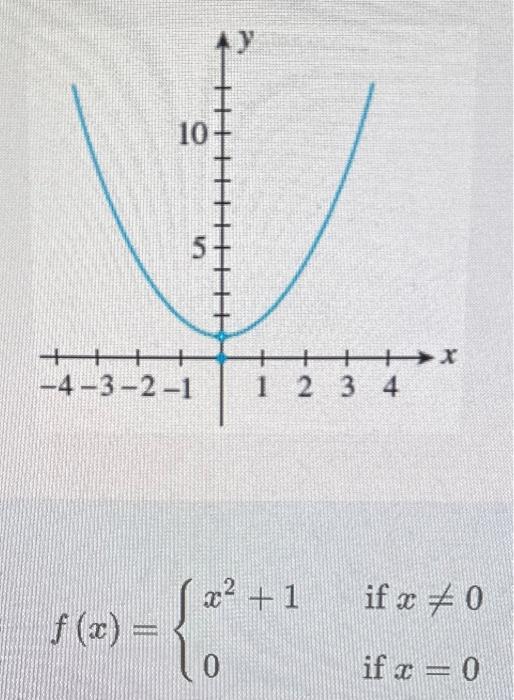 Solved f(x)={x2+10 if x =0 if x=0Answer x=0; conditions 2 | Chegg.com