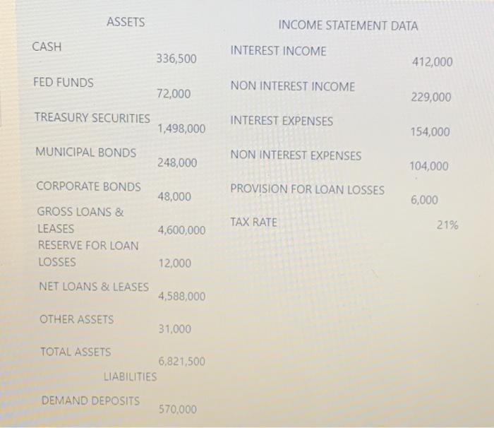 Solved 1. CALCULATE NIM2. CALCULATE YIELD ON EARNING | Chegg.com