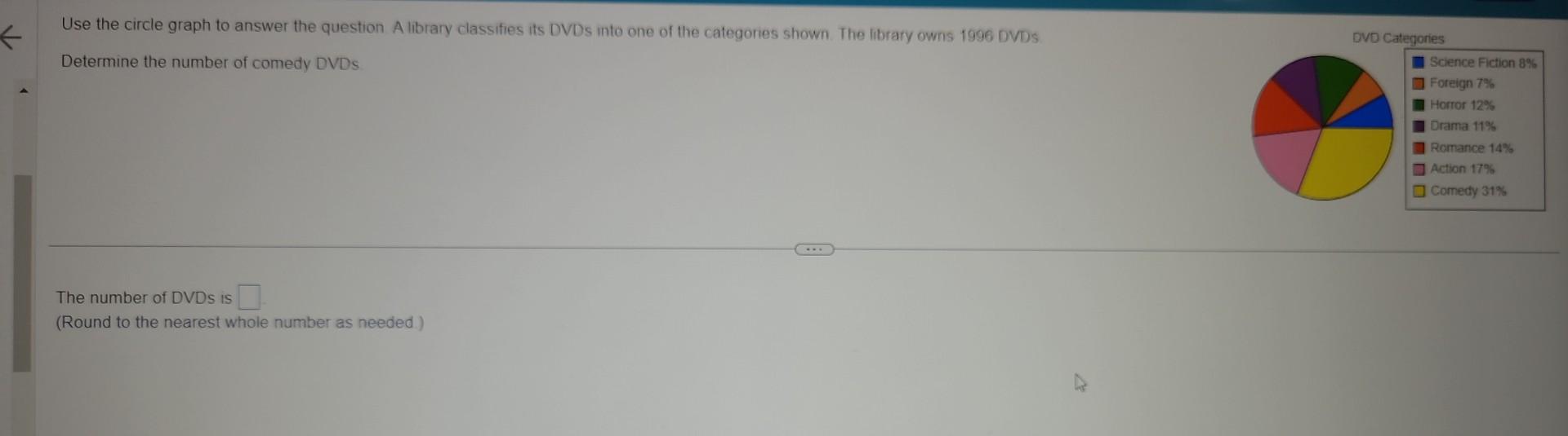 Solved Use the circle graph to answer the question A library | Chegg.com