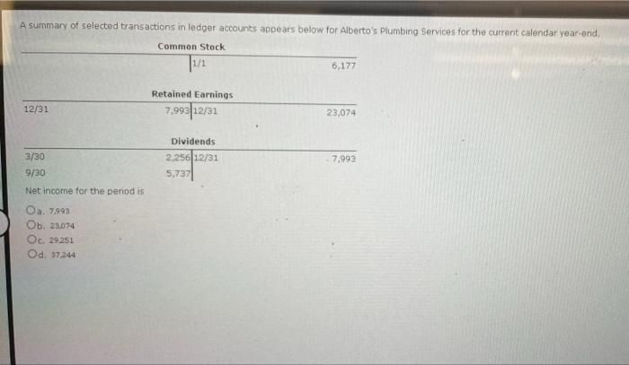 Solved A summary of selected transactions in ledger accounts | Chegg.com