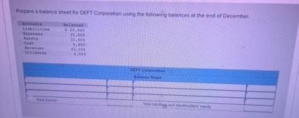Solved Prepare a baiance sheet for DEFT Corporation using | Chegg.com