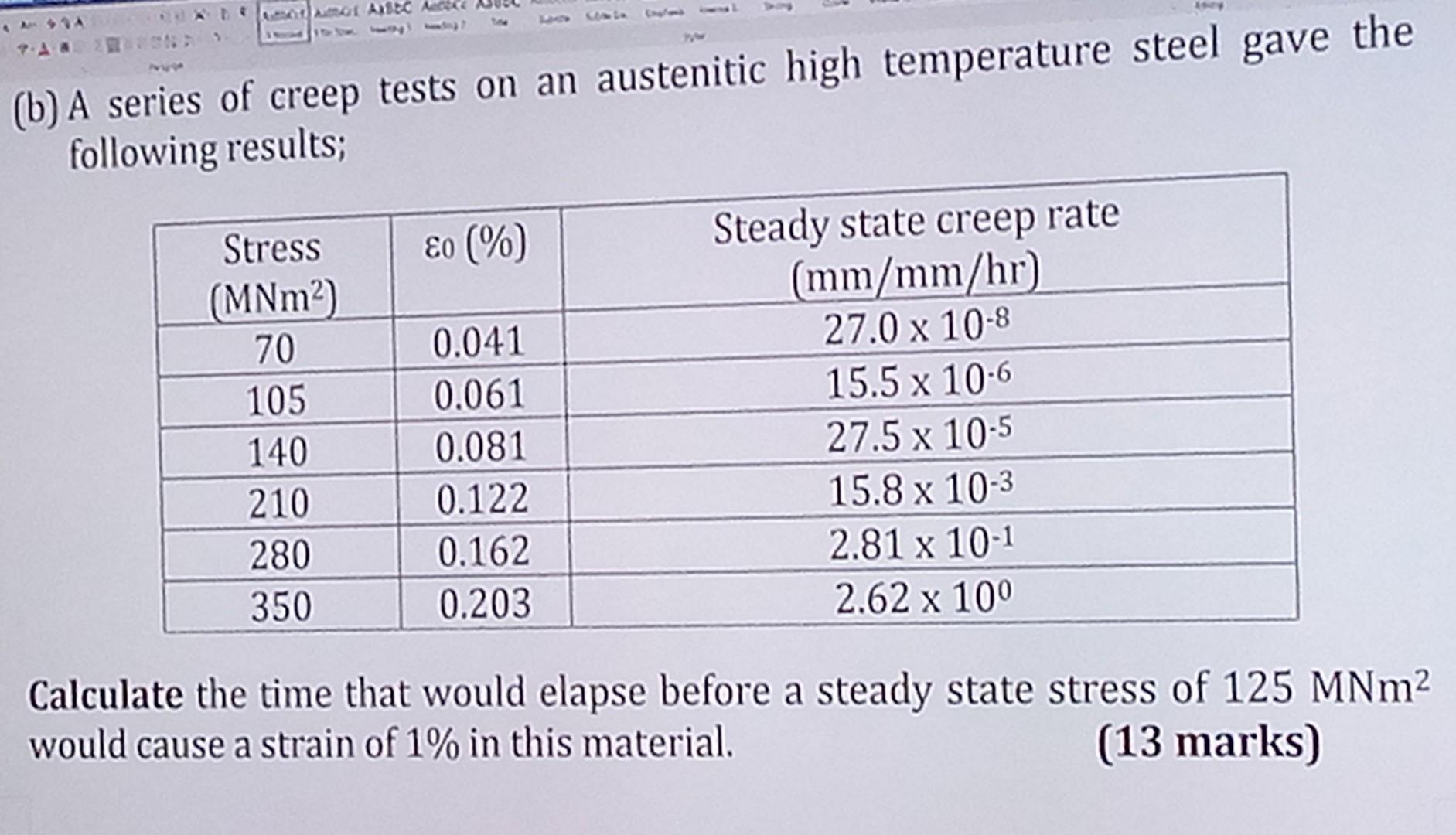 Solved (b) A series of creep tests on an austenitic high | Chegg.com