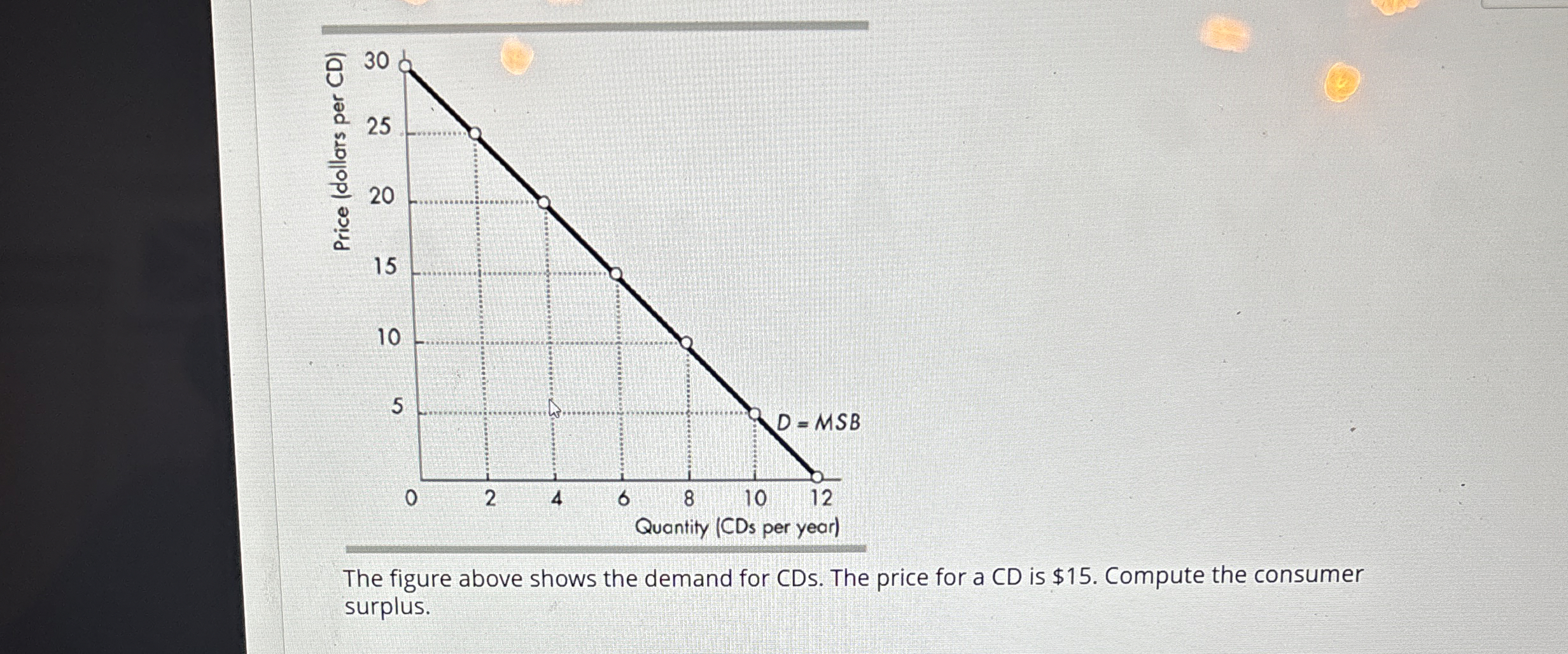The figure above shows the demand for CDs. ﻿The price | Chegg.com