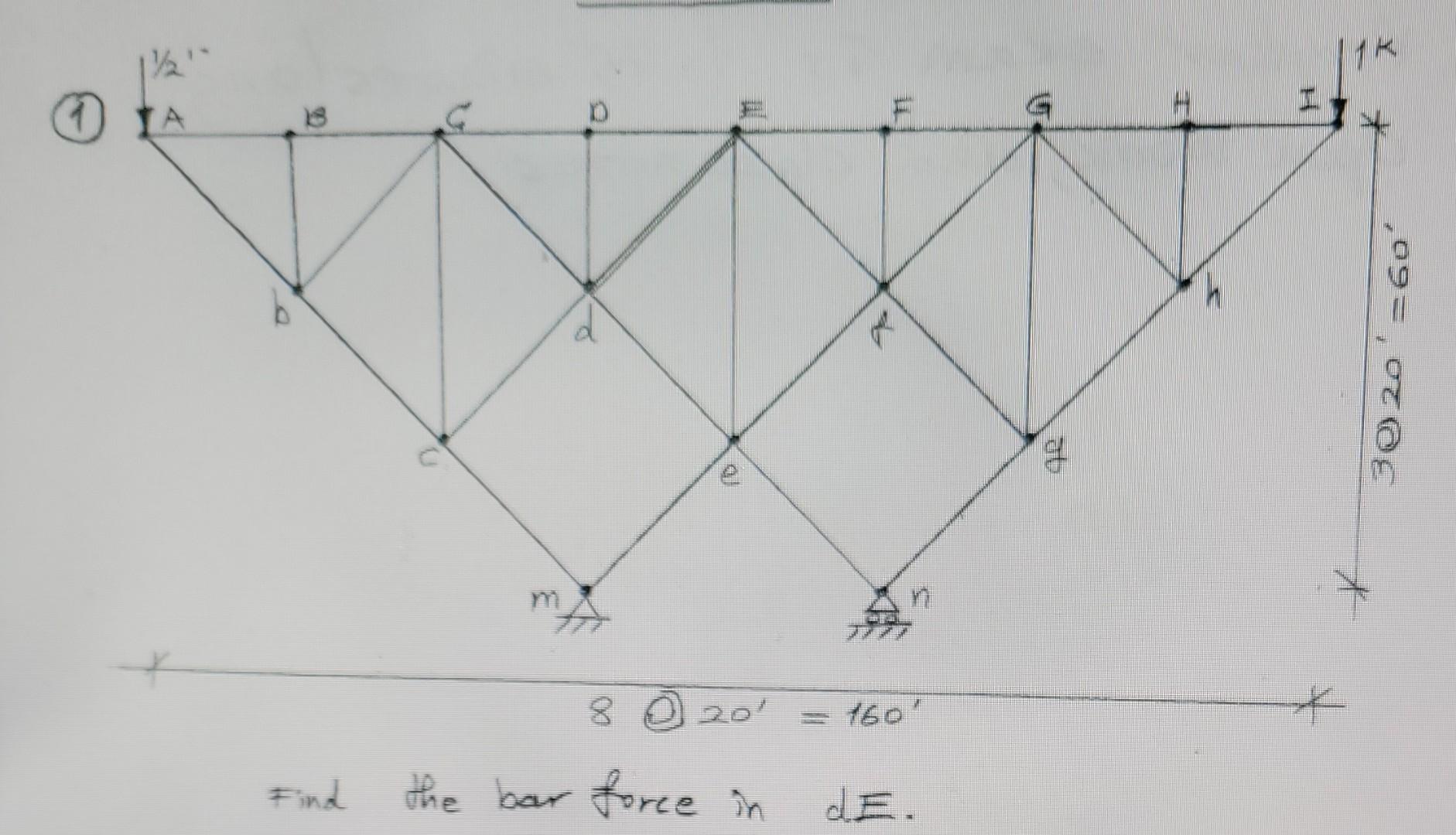 Solved Find the bar force in dE. | Chegg.com