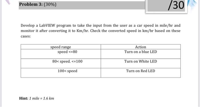 Develop a LabVIEW program to take the input from the | Chegg.com