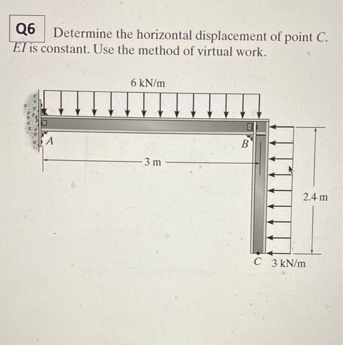 Solved Q1 Determine the vertical displacement of joint A. | Chegg.com