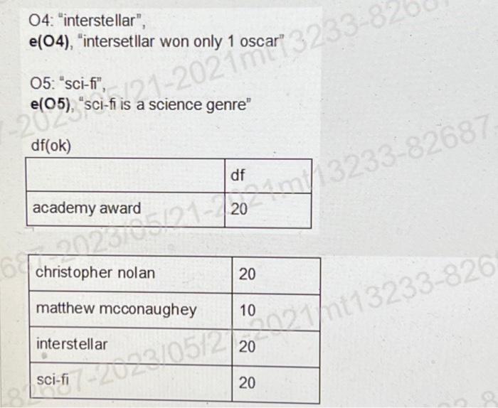 Entity retrieval models You are given the following | Chegg.com