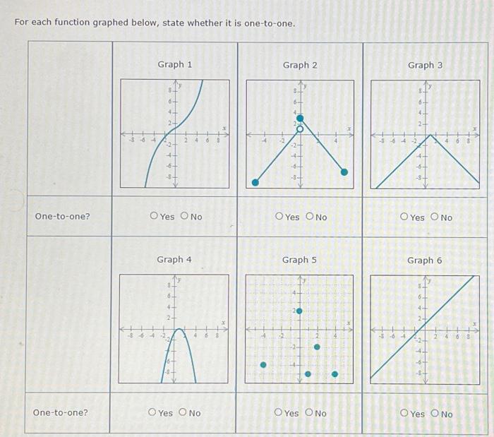Solved For each function graphed below, state whether it is | Chegg.com
