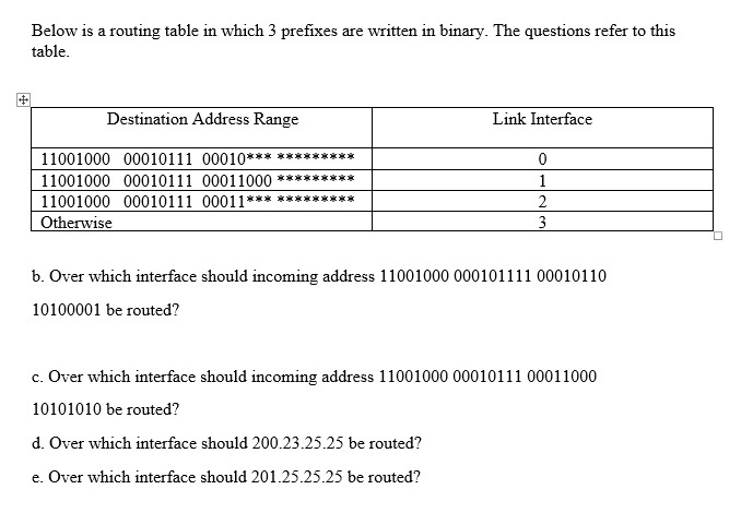 Solved Below is a routing table in which 3 prefixes are | Chegg.com