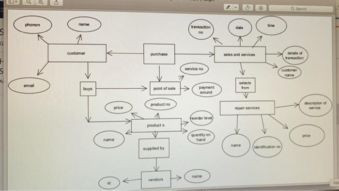 Solved Use the ER Diagram that you created in your Homework | Chegg.com