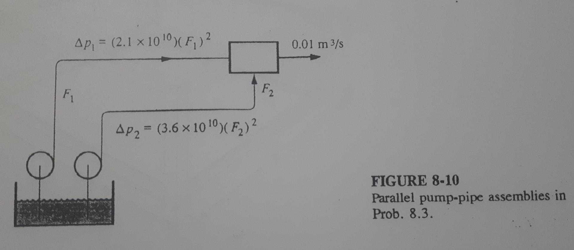 Solved - Two parallel pump-pipe assemblies shown in Fig. | Chegg.com