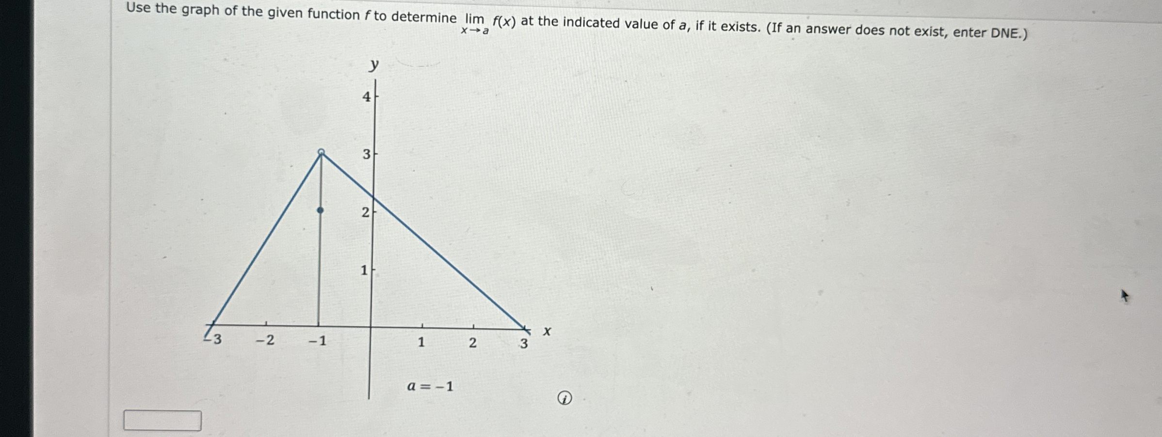 Solved Use the graph of the given function f ﻿to determine | Chegg.com