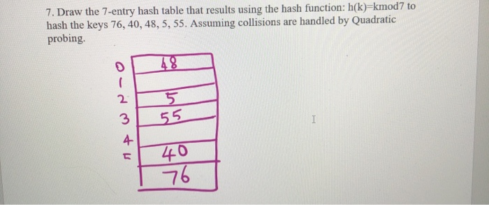 Solved 7. Draw the 7-entry hash table that results using the | Chegg.com