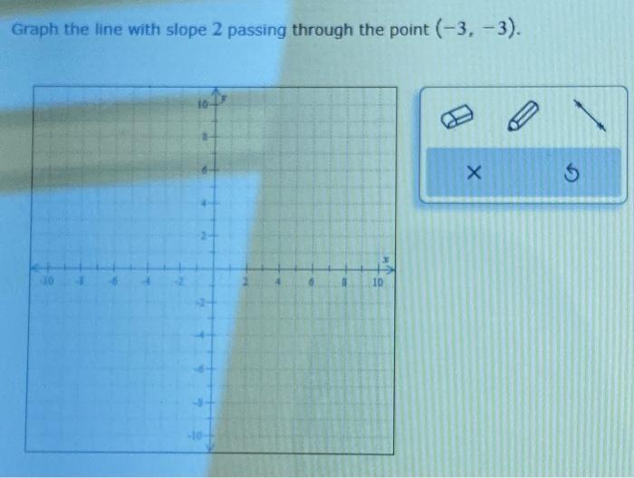 Solved Graph the line with slope 2 passing through the point | Chegg.com
