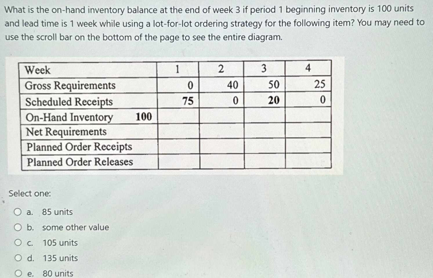Solved What is the on-hand inventory balance at the end of | Chegg.com