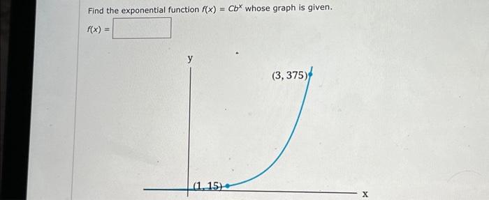 Solved Find the exponential function f(x)=Cbx whose graph is | Chegg.com
