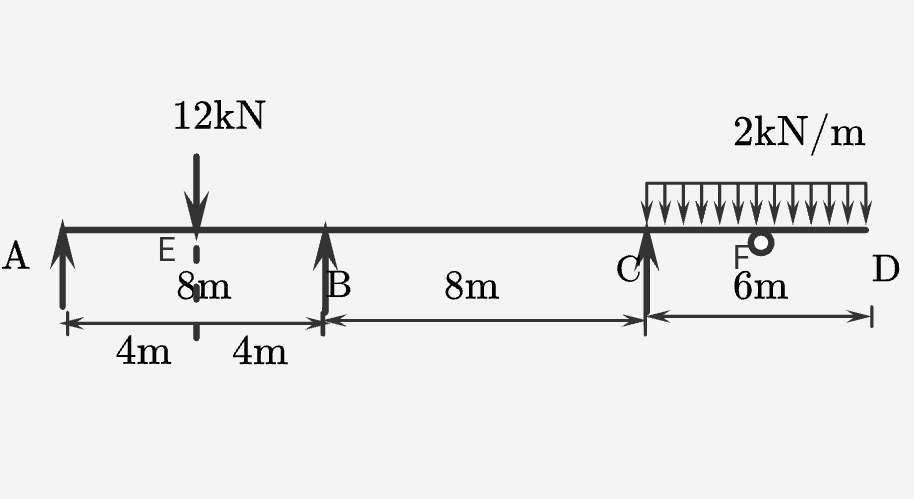 Solved Please assist in joint stiffness & fixed end moment | Chegg.com