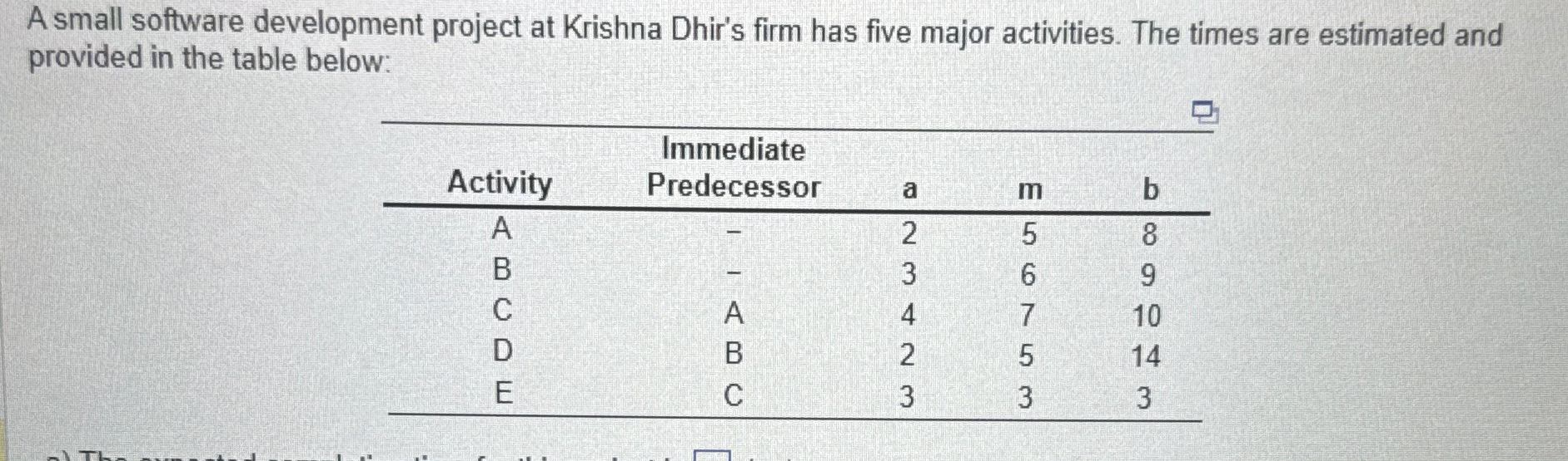 Solved A small software development project at Krishna | Chegg.com