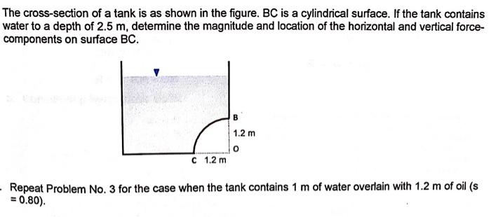 Solved The cross-section of a tank is as shown in the | Chegg.com