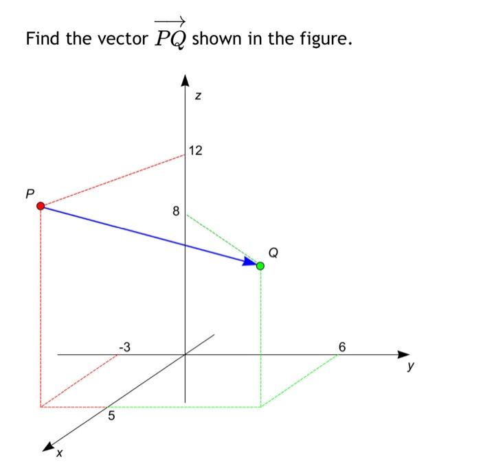 Solved Find the vector PQ shown in the figure. | Chegg.com