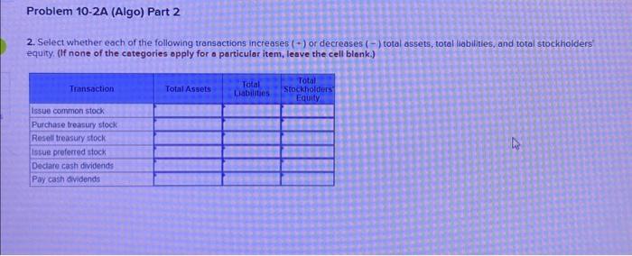 Solved Required information Problem 10-2A (Algo) Record | Chegg.com