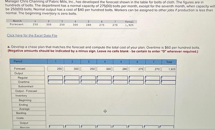 Solved Manager Chris Channing of Fabric Mills, Inc., has | Chegg.com