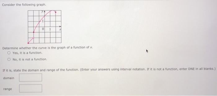 Solved Consider the following graph. 1 0 Determine whether | Chegg.com