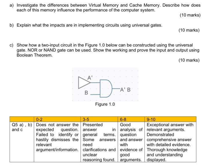 Solved a) Investigate the differences between Virtual Memory | Chegg.com