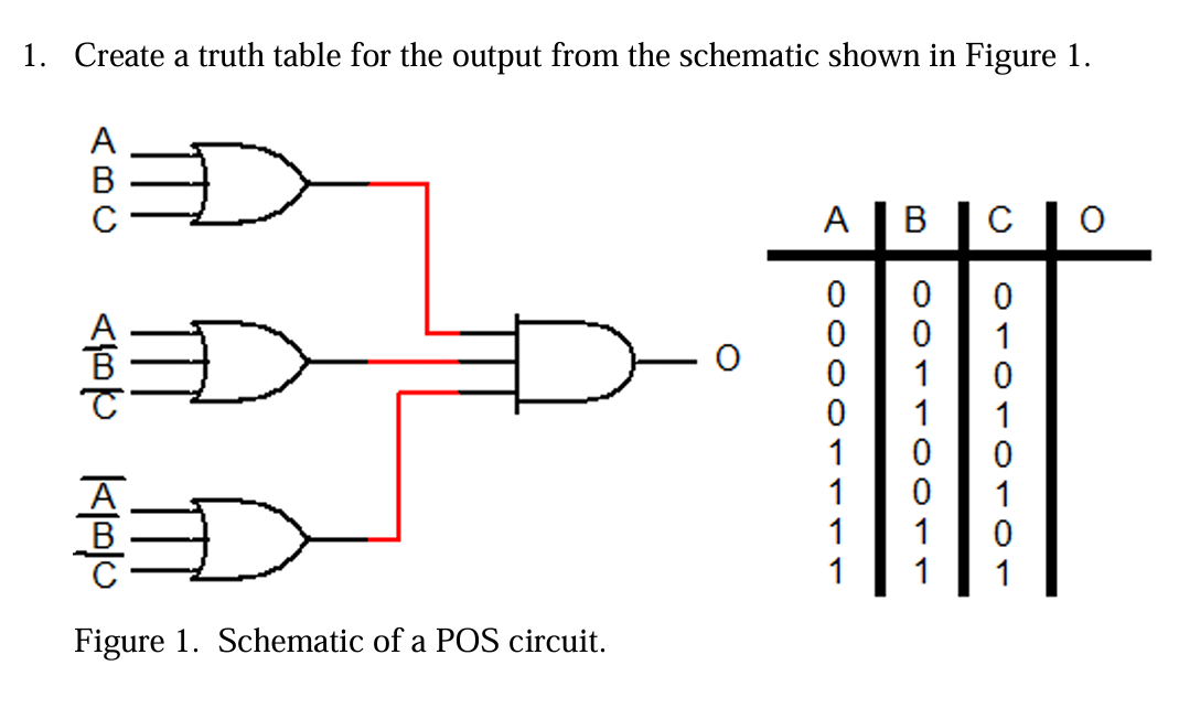 Solved 1. ﻿Create a truth table for the output from the | Chegg.com