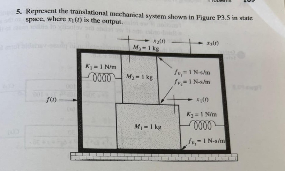 Solved Represent the translational mechanical system shown | Chegg.com