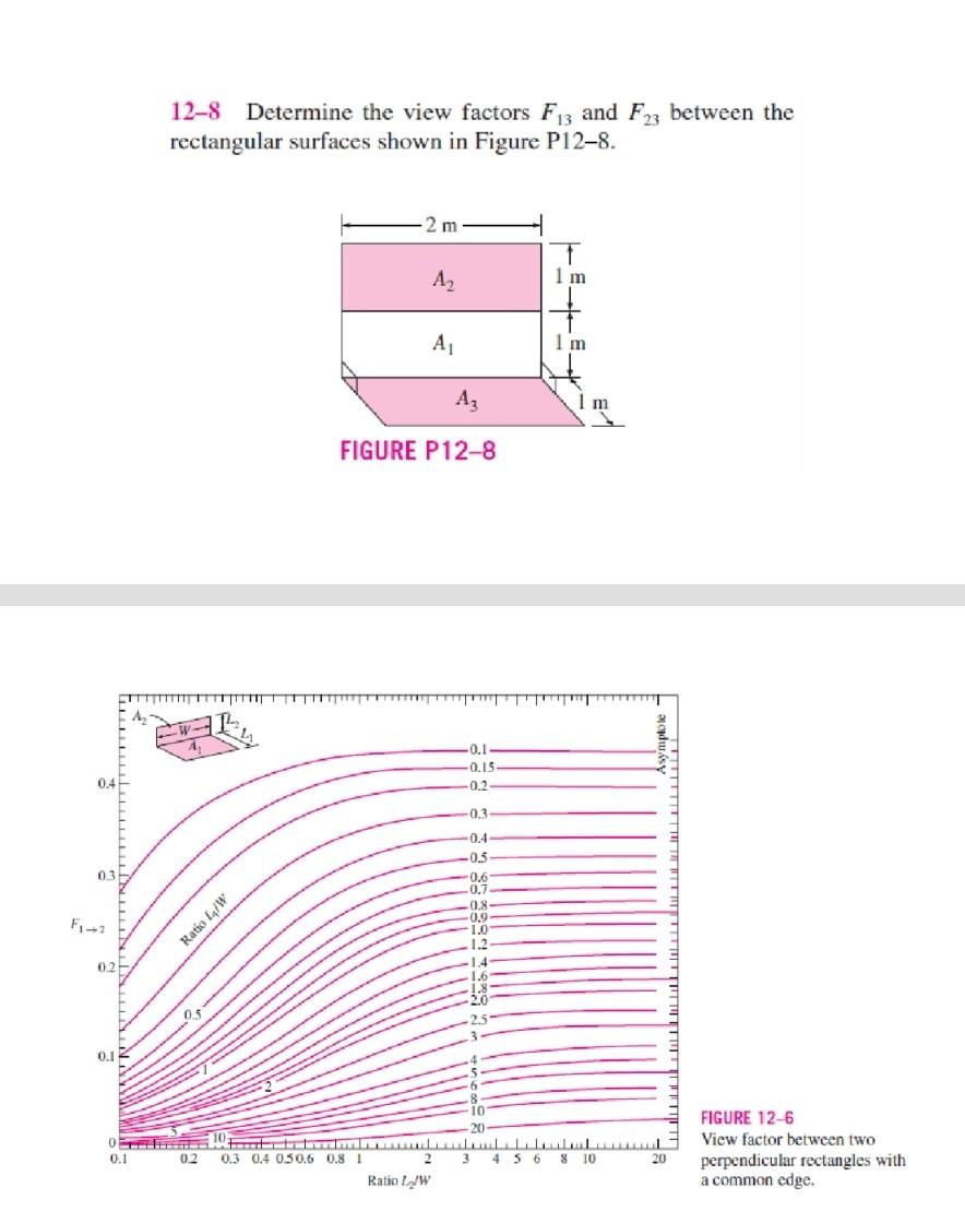 Solved 12-8 Determine the view factors F13 and F33 between | Chegg.com