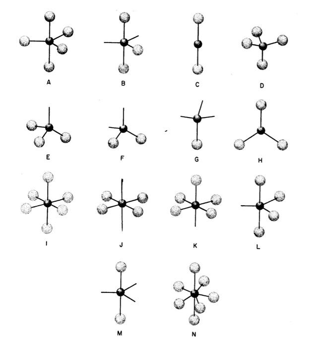 Solved Table 1 Structural Characteristics of Chemical | Chegg.com