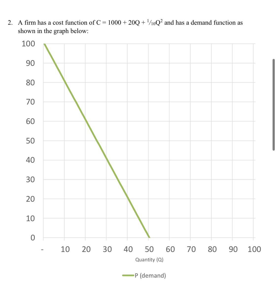 Solved Find the profit maximising level of output | Chegg.com Solved Find the profit maximising level of output | Chegg.com