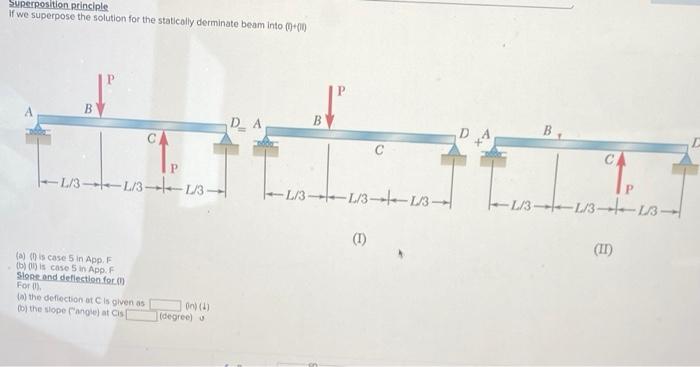 Solved Required information For the beam and loading shown, | Chegg.com