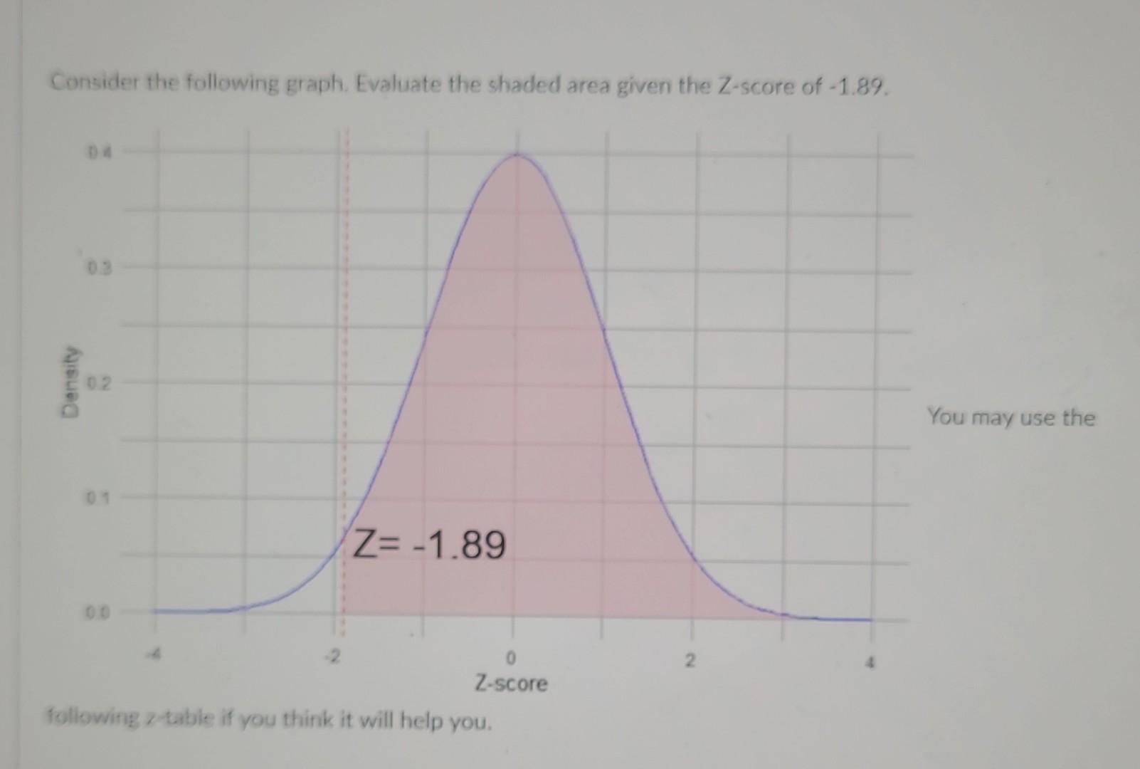 Solved Consider the following graph. Evaluate the shaded | Chegg.com